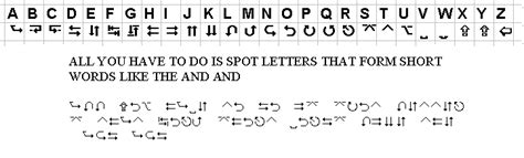 monoalphabetic cipher systems