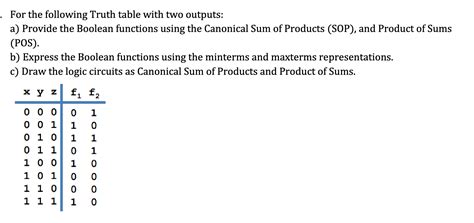 Solved For the following Truth table with two outputs:a) | Chegg.com