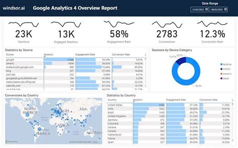 70 free web analytics dashboard report templates