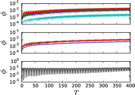 Figure 1 From Sparse Convolution Based Markov Models For Nonlinear Fluid Flows Semantic Scholar