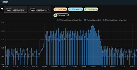 Ecobee History Display Fan Mode Third Party Integrations Home Assistant Community