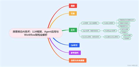 探索前沿ai技术：什么是llm框架什么是agent应用什么是workflow架构一篇文章带你全部搞懂 csdn博客