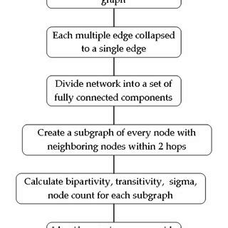 Images Of Square Grid Arrangements A Single Square Grid Defined As A Download Scientific