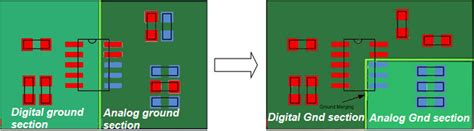 11 Best High Speed Pcb Routing Practices Pcb Hero