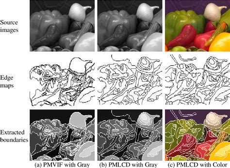 figure 1 from edge based color image segmentation using particle motion