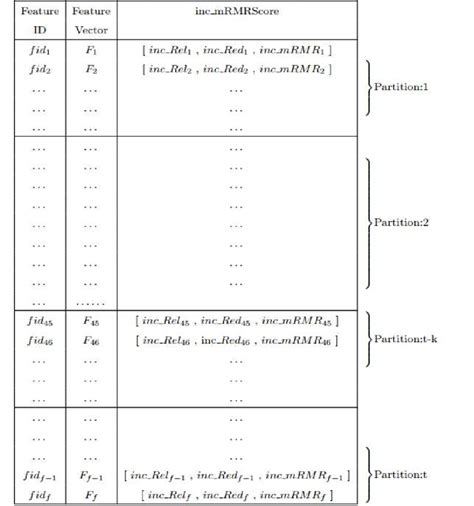 meta datastructure of rdd used in the vmr mrmr download scientific