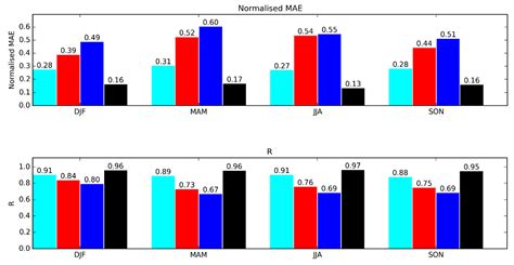 Evaluation Of Satellite Precipitation Estimates Over Australia