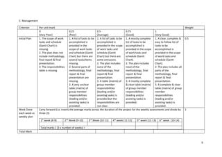 Project Marking Rubric EE PDF Operating Systems Computer Software And Applications