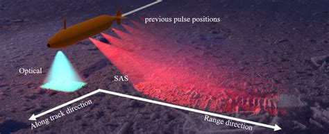 The Geometry Of Data Collection From An Autonomous Underwater Vehicle Download Scientific