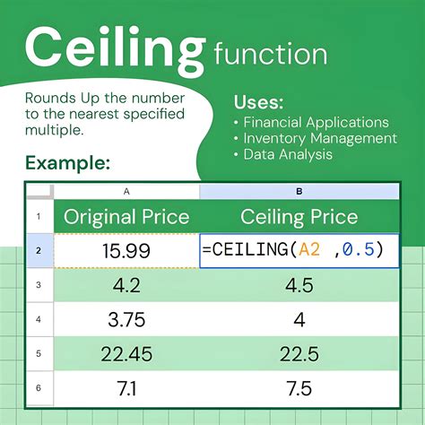 data ceiling function msexcel microsoftexcel learnexcel msexceltraining