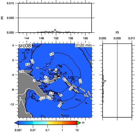 Tsunami Simulation