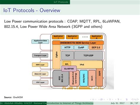 Introduction To Iot Architectures And Protocols Pdf