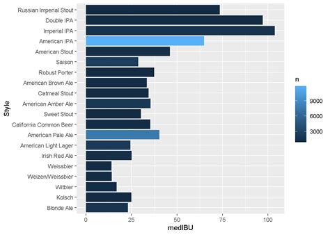 8 Working With Factors In R An Introduction To The Forcats Package