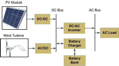 Schematic Diagram Of Hybrid Pvwindstorage Battery System Download Scientific Diagram