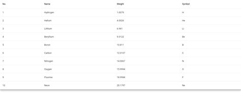 Cant Render The Right Css For Having Angular Material Look And Feel