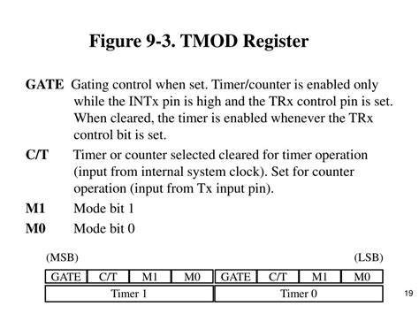Ppt Chapter 9 8051 Timer Programming In Assembly And C Powerpoint Presentation Id3657309
