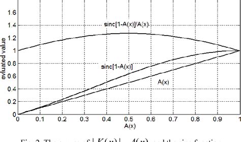 Figure 2 From Multiplexing Encoding Method For Full Color Dynamic 3d