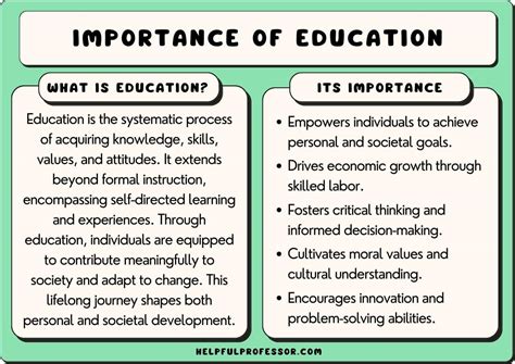 Composition On Importance Of Education