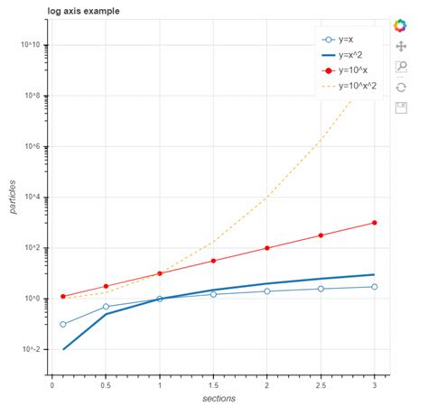 干货 Bokeh交互式数据可视化快速入门 朱卫军 博客园