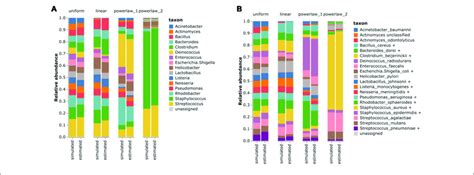 Estimating The Bacterial Composition Of The Simulated Datasets A
