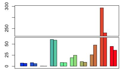 R Controlling Unpredictable To Me Y Axis Behavior Using Gap Barplot Stack Overflow