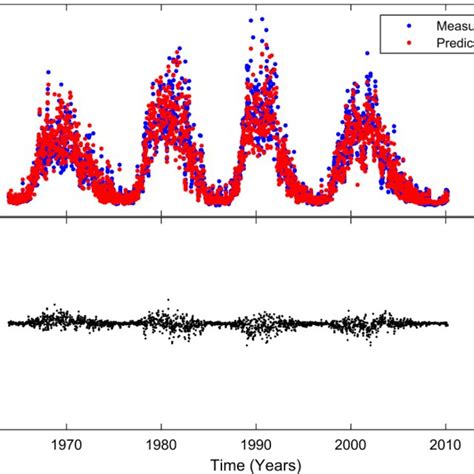 Spatial Distribution Of Composite Of Sta For Excess Deficient Nemrt