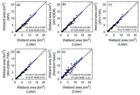 Comparisons Of Wetland Areas Predicted By Deep Learning Algorithms A Download Scientific