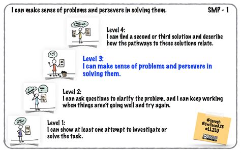 Showyourwork Make Sense And Persevere Flexibility With