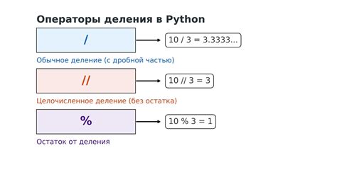 Деление в Python обычное с остатком целочисленное Div и Mod