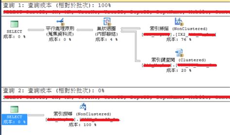 SQL MSSQL隱含轉換造成的效能影響 Egan伊根 點部落 SQL MSSQL隱含轉換造成的效能影響 Egan伊根 點部落
