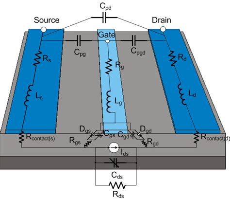 Relation Between The Physical Layout Of The Transistor Download Scientific Diagram