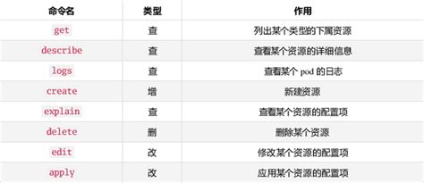 k8s学习，你需要掌握的知识！ k8s学习资料