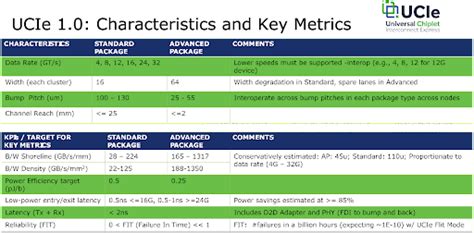 Chiplets Will Revolutionize The Hpc Sector Dcd