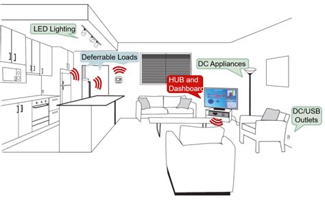 remote monitoring and control systems ucsc s lab