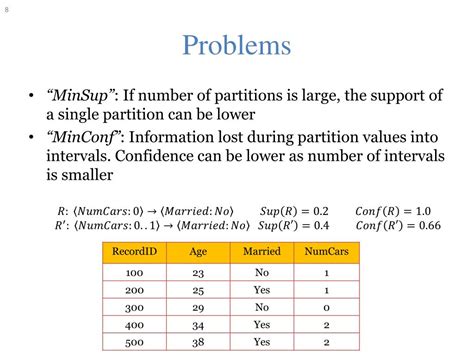 Ppt Mining Quantitative Association Rules In Large Relational