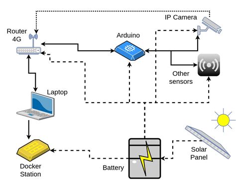 Advice Home Automation Project Domotic Mobile Home Arduino Stack