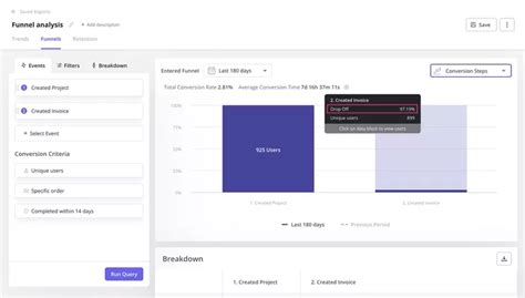 Marketing Funnel Analysis Step By Step Guide Best Tools