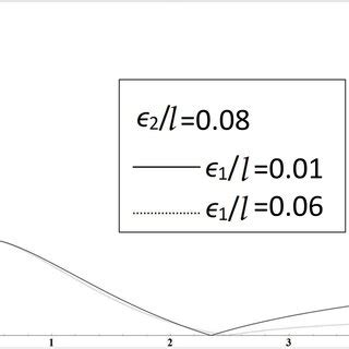 Case A R For H 1 H 2 H Download Scientific Diagram