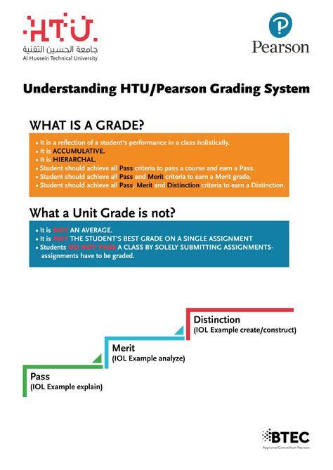 Htu Pearson Posters And Flyers