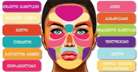 სახე ჯანმრთელობის ბარათი რა მინიშნებას გვაძლევს კონრეტულ ნაწილზე