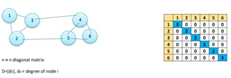 spectral cluster聚类算法详解 腾讯云开发者社区 腾讯云