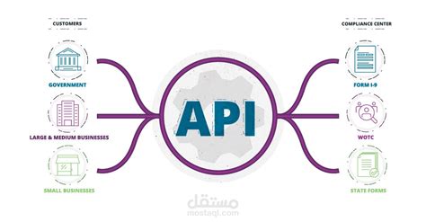 API Integration مستقل