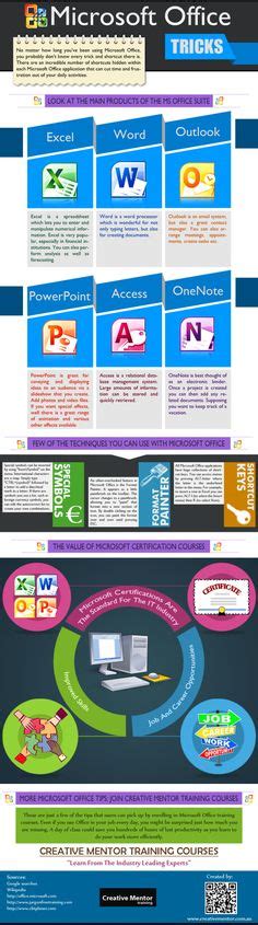 Microsoft Word 2007 Microsoft Excel Microsoft Powerpoint Microsoft Courses Microsoft Office