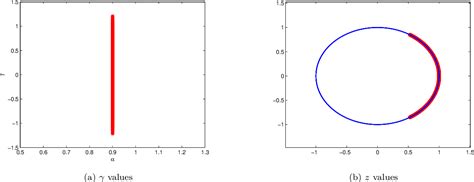 figure 5 from eigenvalue characterization of some structured matrix