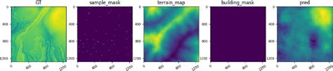 Figure From Generative AI On SpectrumNet An Open Benchmark Of Multiband D Radio Maps