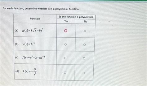 Solved For Each Function Determine Whether It Is A Chegg