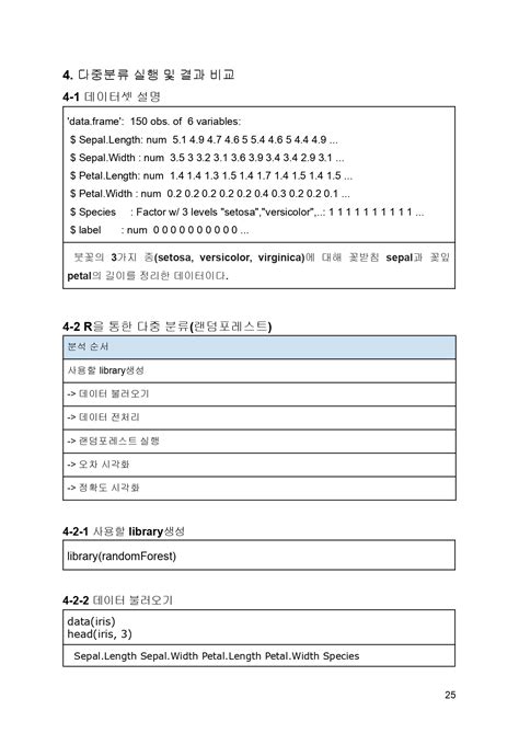 R과 Python을 활용한 딥러닝 분석
