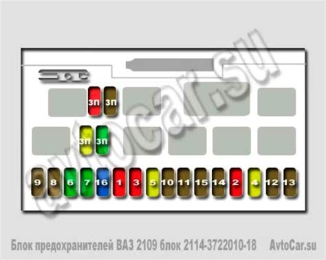 Блок предохранителей ваз 2114 3722010 - Автомобильный портал AutoMotoGid