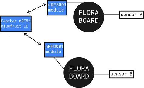 How To Disconnect NRF From A NRF Board Nordic Q A Nordic DevZone Nordic DevZone