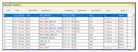 SPMI Protocol Analyzer Datasheet Prodigy Technovations